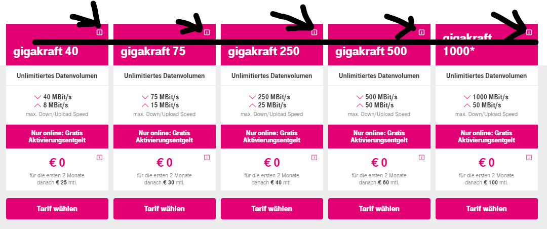 Neue Magenta gigakraft 5G/Kabel-Internettarife | LTE-Forum Österreich