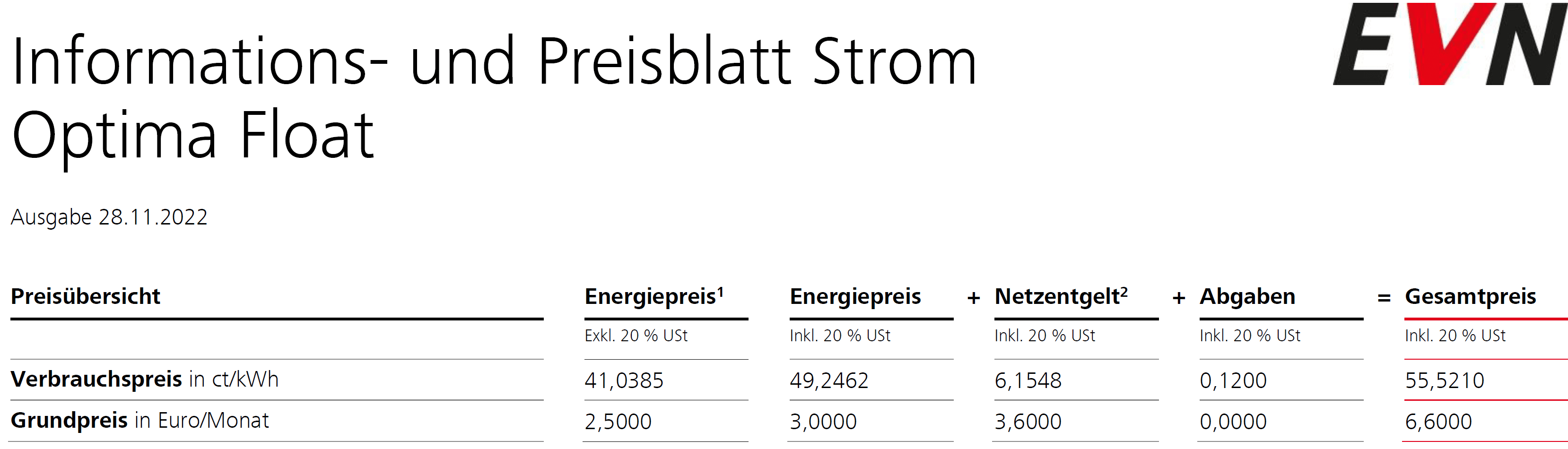 Will weg von EVN (Float) - alternativen? | LTE-Forum Österreich