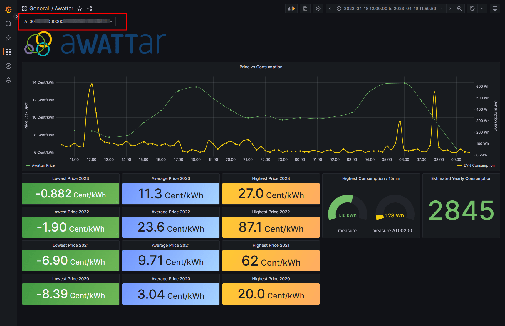 EVN Smartmeter API Wrapper + Influx Importer + Grafana Dashboard | LTE-Forum Österreich
