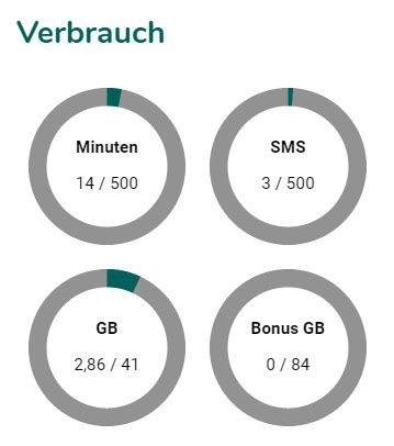 Neues bob Tarifportfolio (Ostern 2023) | LTE-Forum Österreich