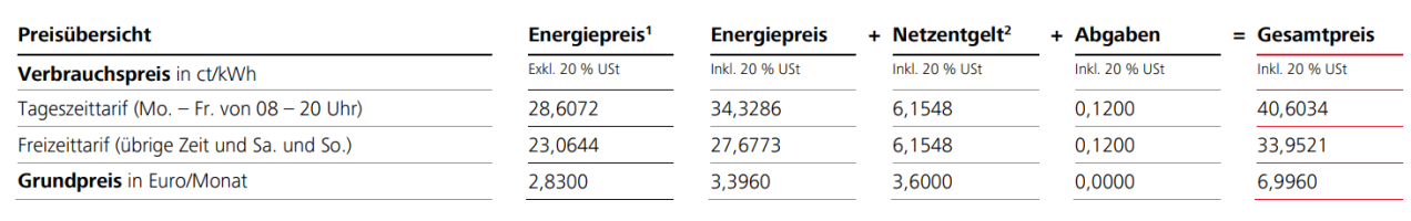EVN - Anbot zum Wechsel auf zeitbasierenden Optima Smart Natur Tarif | LTE-Forum Österreich