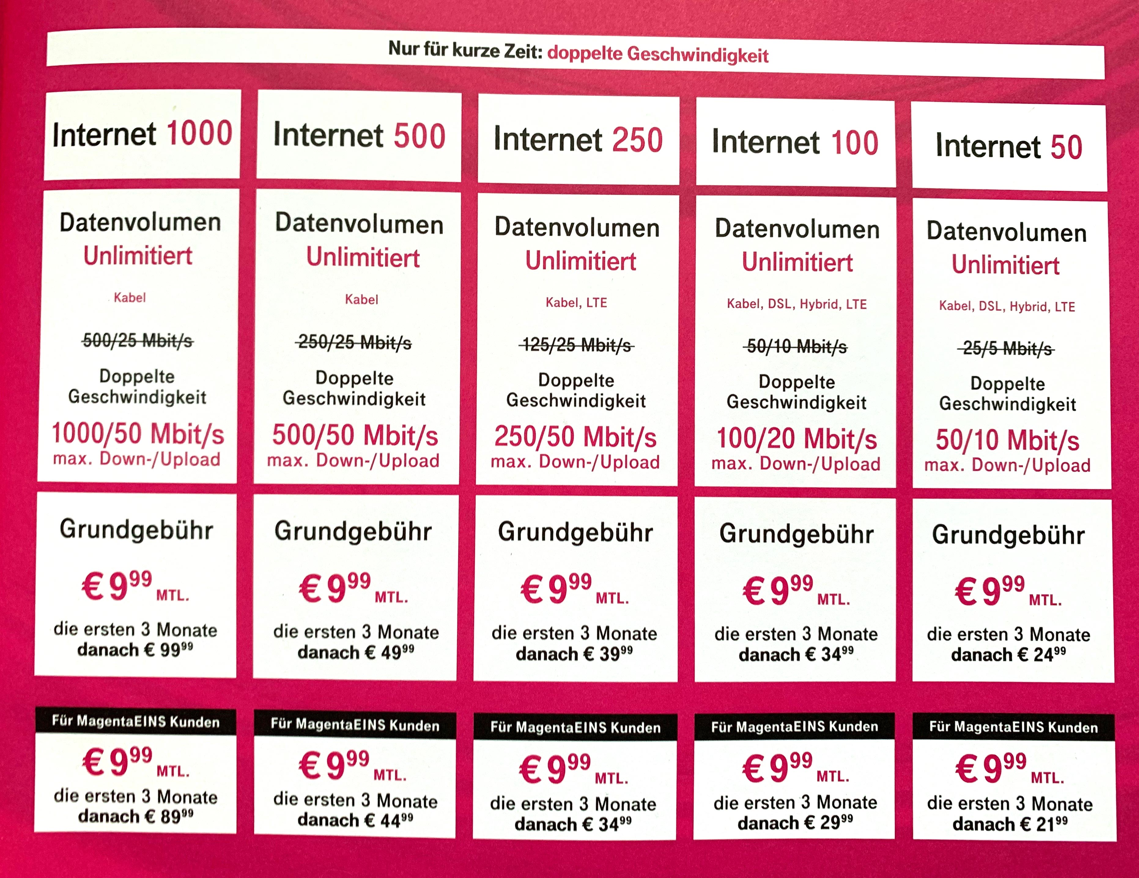Magenta (T) Internet: 1 Gbit/s um 99,99 Euro | LTE-Forum Österreich