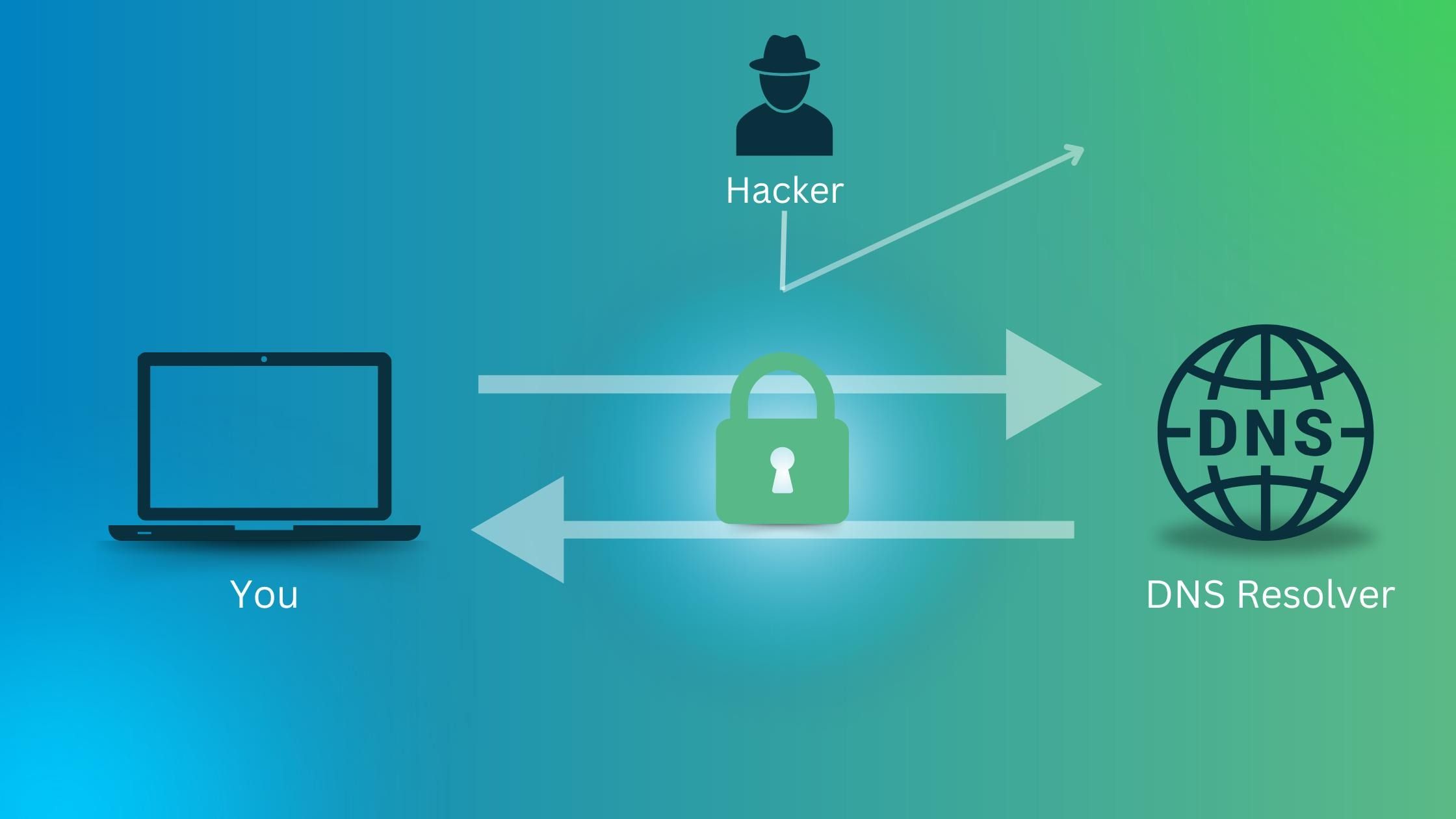 DNS-Resolver: AdGuard DNS, Control D, NextDNS und Rethink DNS im ...